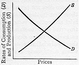 Risk, Uncertainty, and Profit - Online Library of Liberty