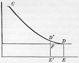 Risk, Uncertainty, and Profit - Online Library of Liberty