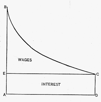 The Distribution of Wealth: A Theory of Wages, Interest and Profits ...